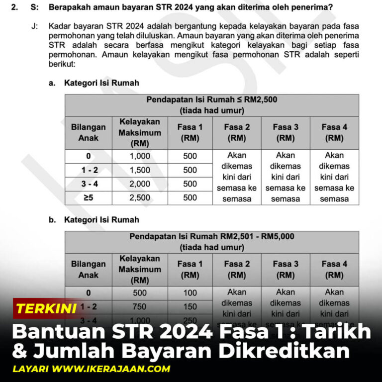 Bantuan STR 2024 Fasa 1 : Tarikh & Jumlah Bayaran Dikreditkan