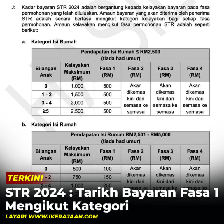 STR 2024 : Tarikh Bayaran Fasa 1 Mengikut Kategori