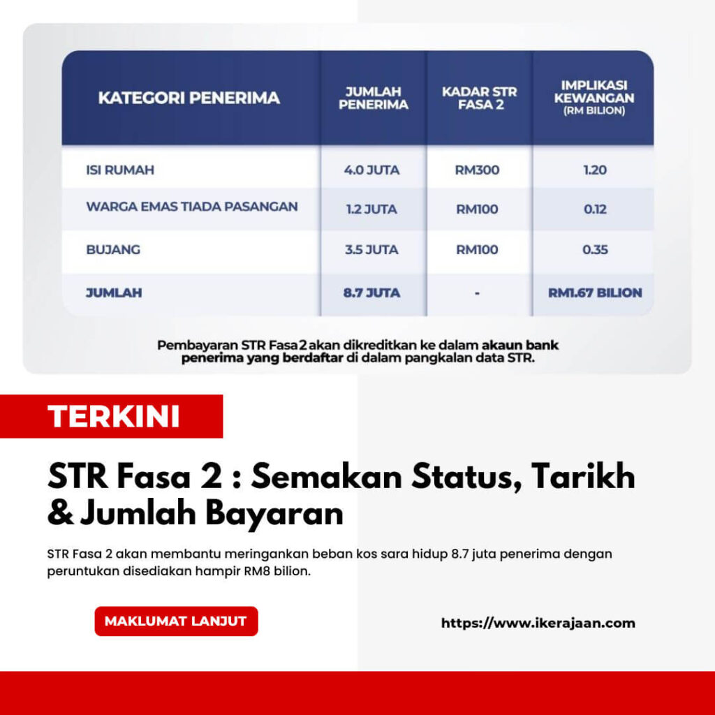 Bantuan STR Fasa 2 : Tarikh & Jumlah Bayaran Dikreditkan
