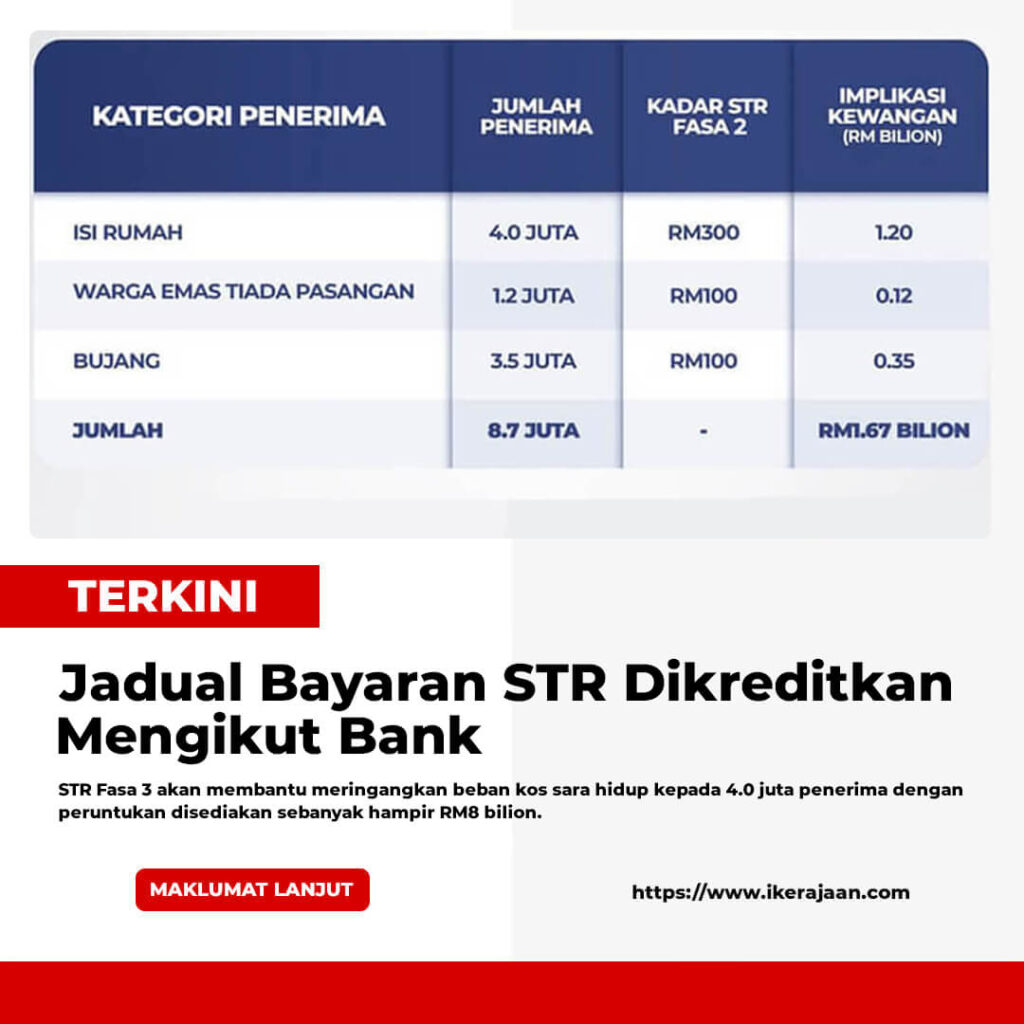 Jadual Bayaran STR Dikreditkan Mengikut Bank