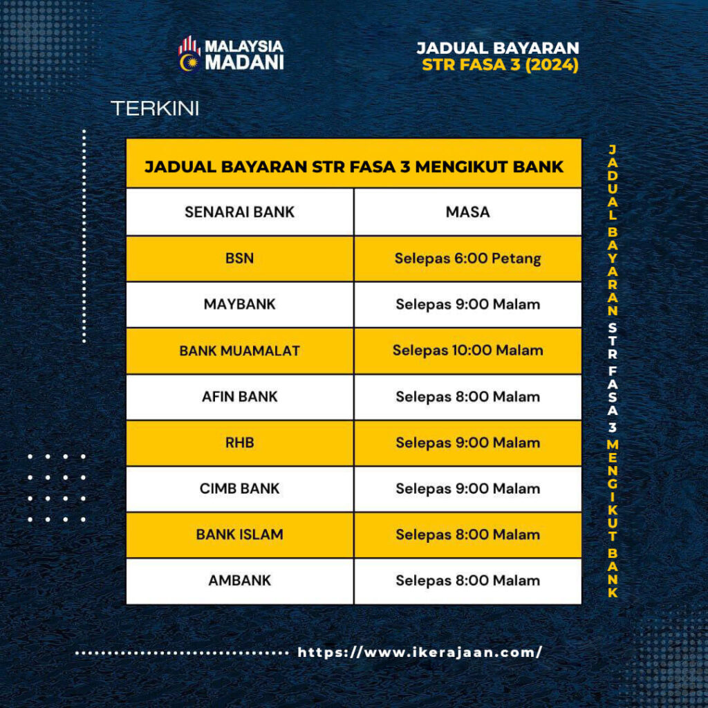 Tarikh Bayaran STR Dikreditkan Mengikut Bank 2024