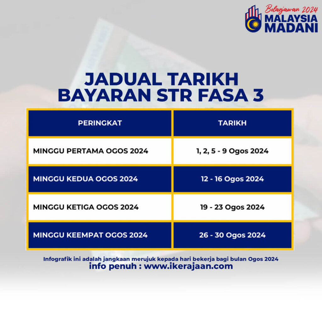 Jadual Bayaran STR Fasa 3 Mengikut Bank