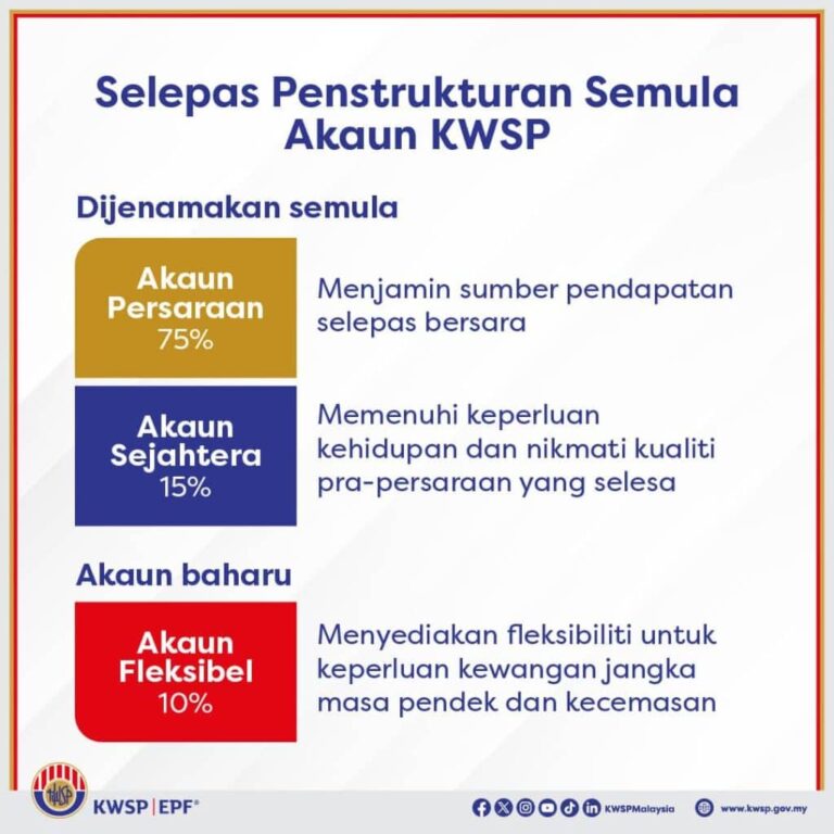 Pengeluaran KWSP 2025 Akaun 1 : Semak Status Kelayakan